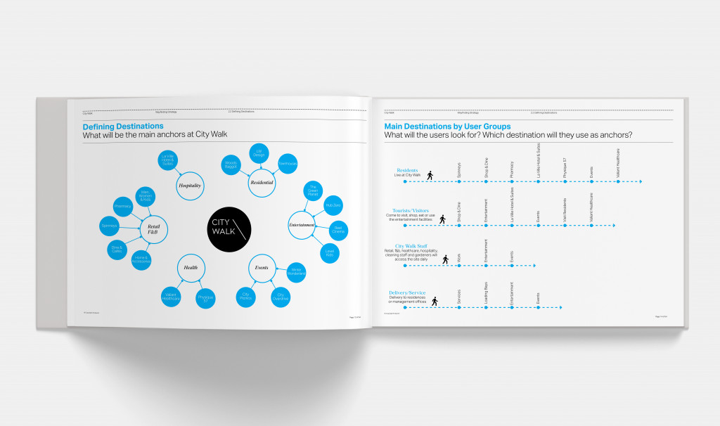 City Walk - Mixed-use wayfinding strategy - Endpoint